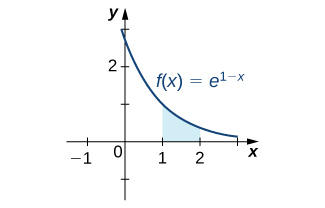 Integrals of Exponential Functions | Ulearngo