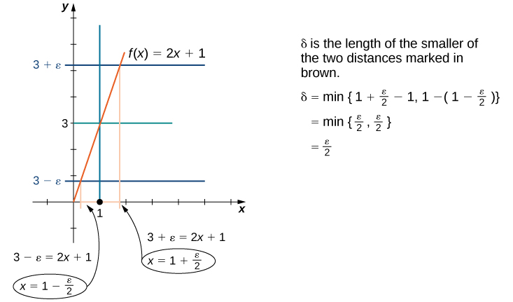 Quantifying Closeness | Ulearngo