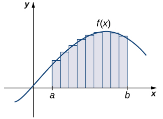 The Area Problem and Integral Calculus | Ulearngo