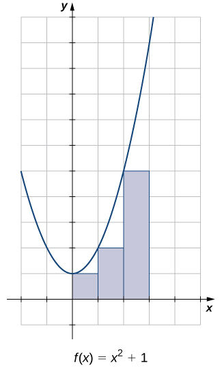 The Area Problem and Integral Calculus | Ulearngo