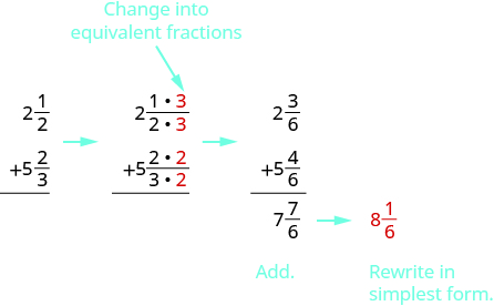 Adding and Subtracting Mixed Numbers with Different Denominators | Ulearngo