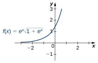 Integrals of Exponential Functions | Ulearngo
