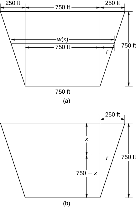 Hydrostatic Force and Pressure | Ulearngo