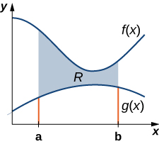 Center of Mass of Thin Plates | Ulearngo
