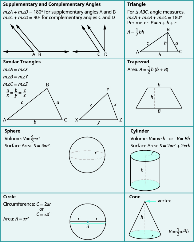 Summary of Geometry Formulas and Key Concepts | Ulearngo